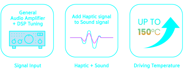Tech - PS Audio Design