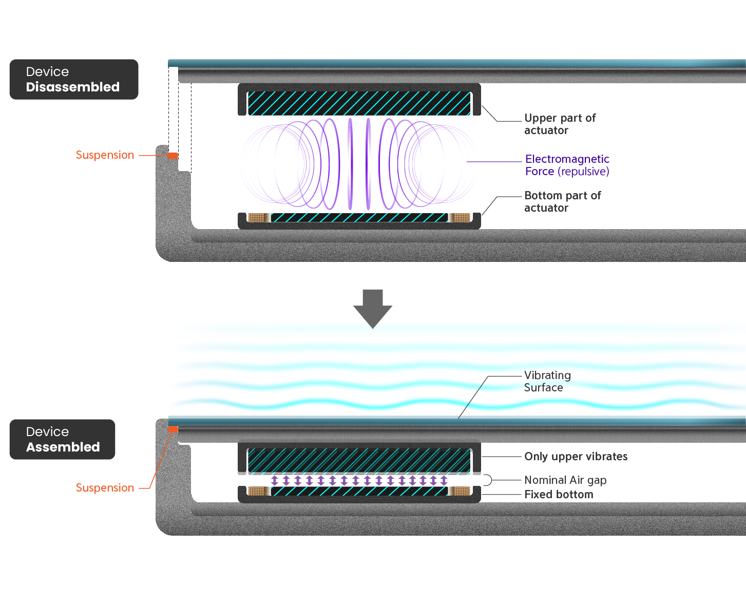 Tech - PS Audio Design